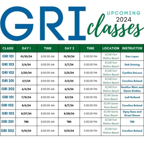 GRI - Emerald Coast Association of Realtors